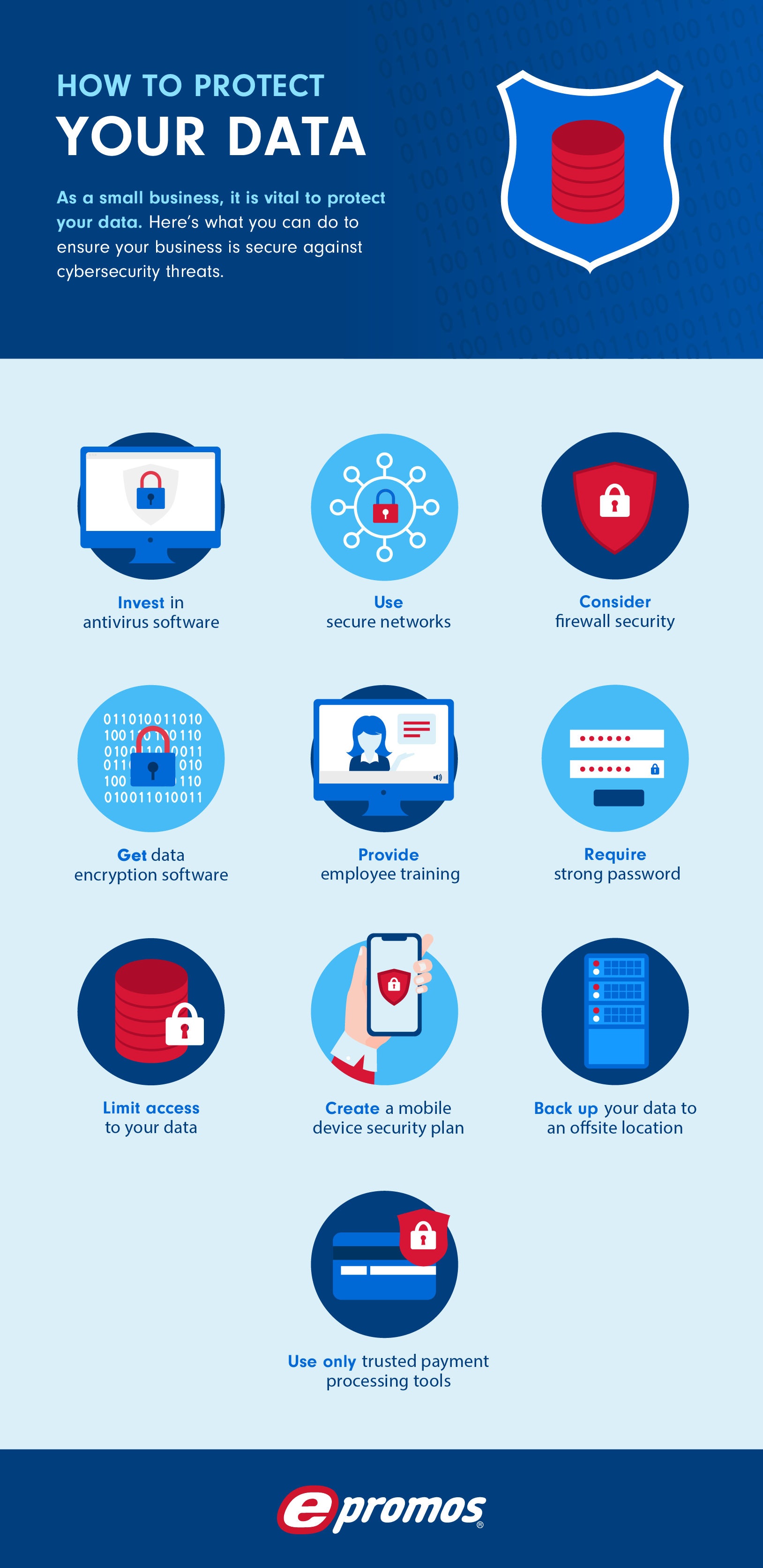 Cybersecurity, Safety Testing and Compliance - ePromos Education Center